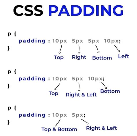 Dinesh Chaudhari On Linkedin Css Linkdin Html5 Github Webdesign Website Web Trending