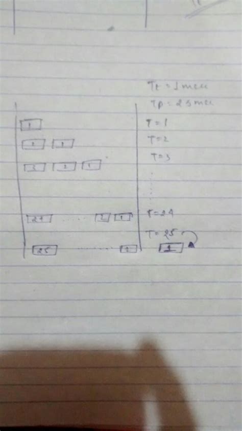 Gate Cse 2009 Question 58 Gate Overflow For Gate Cse Gate Cse 2009 Question 58 Gate Overflow For Gate Cse