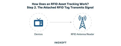 What Is Rfid Asset Tracking And How Does It Work Inoxoft