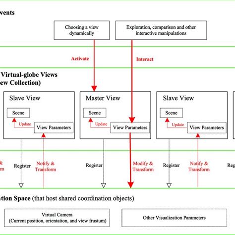 Visualization Framework For Exploring Comparing And Analyzing Download Scientific Diagram