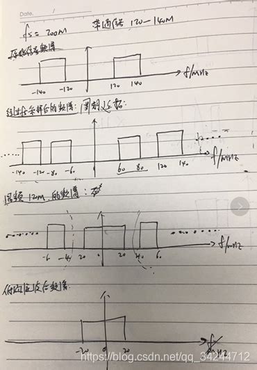 数字下变频ddc下变频python实现 Csdn博客