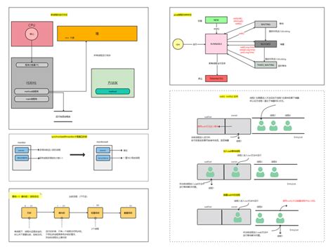 Java程序员必备的一些流程图架构图（拿走不谢）流程架构图亿图图示的博客 Csdn博客