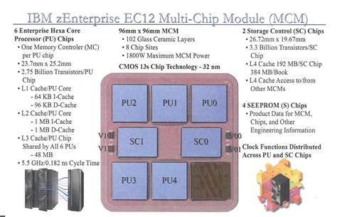 Marist Enterprise Computing Conference The Punctilious Programmer