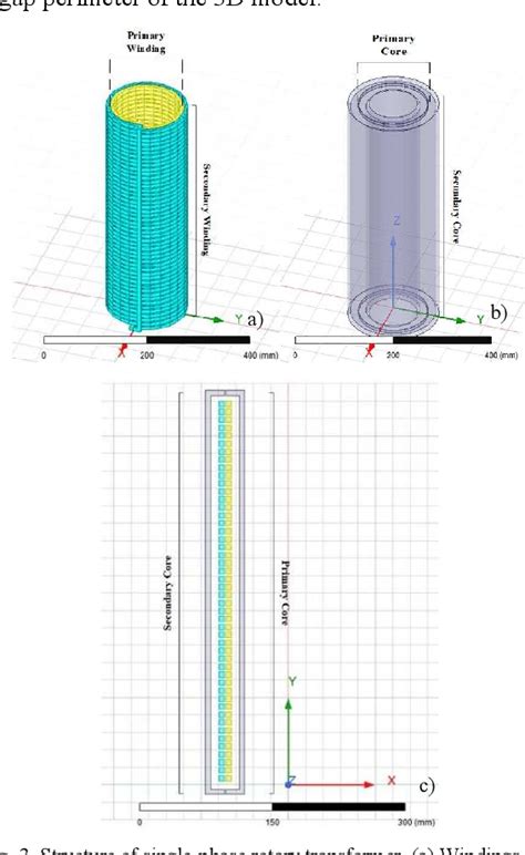 Figure 3 From Design And Analysis Of A 100kw Rotary Transformer For Xrotor Wind Generators