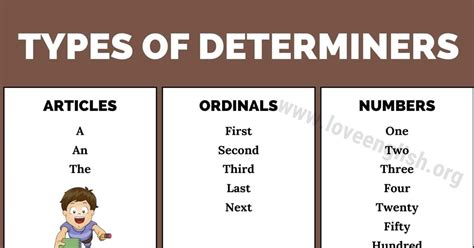 Determiners 6 Types Of Determiners With Example Sentences Love English