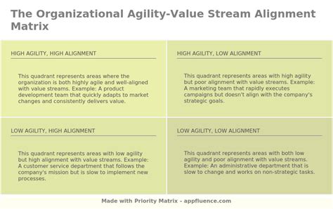 Organizational Agility Value Stream Alignment Matrix [free Download]