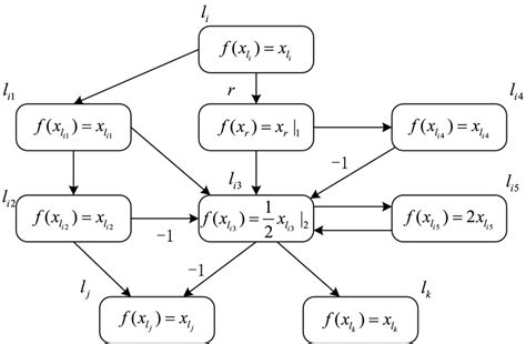 Sub Module Simulating Li Sub R Lj Lk Documentclass[12pt]{minimal} Download Scientific