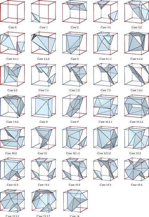 Robust Low Poly Meshing For General D Models Semantic Scholar