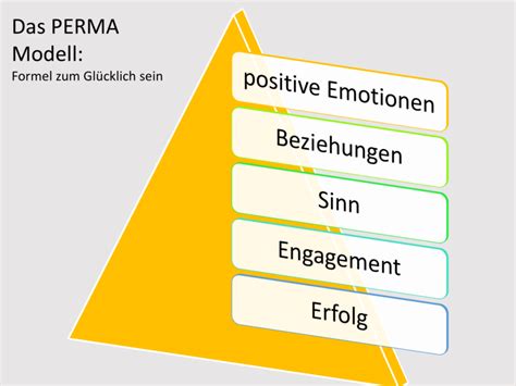 Wie Wird Man Glücklich Er Das Perma Modell