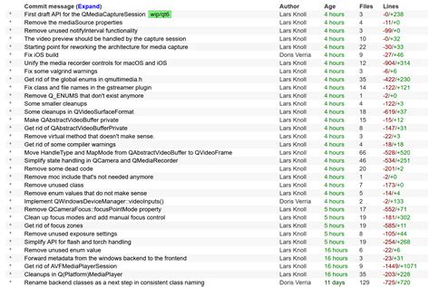 More Rework Of The Qt 62 Multimedia Module With The New Qmediacapturesession Api Rqtframework