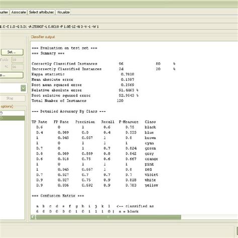 4 A Screenshot Of Weka Summary Of The Test Results Of A Classifier Download Scientific Diagram
