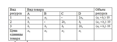 Предприятие выпускает четыре вида продукции A B C D и использует для этого три вида ресурса