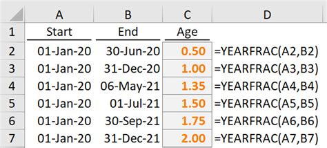 ว้าว คำนวณอายุงานด้วย Yearfrac Excel Function วิศวกรรีพอร์ต