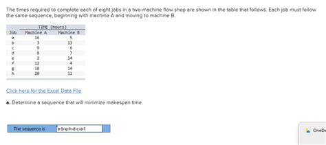 Solved The Times Required To Complete Each Of Eight Jobs In