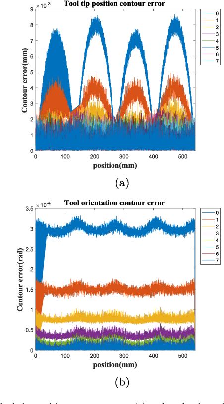 Figure 10 From Five Axis Contour Error Control Based On Spatial