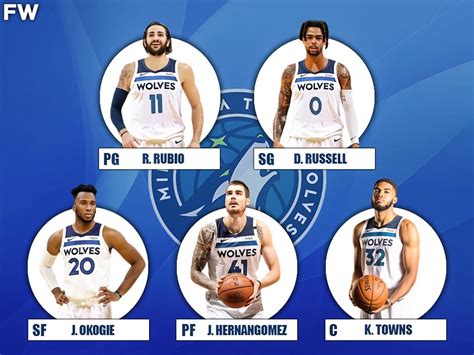 Minnesota Timberwolves Team Roster