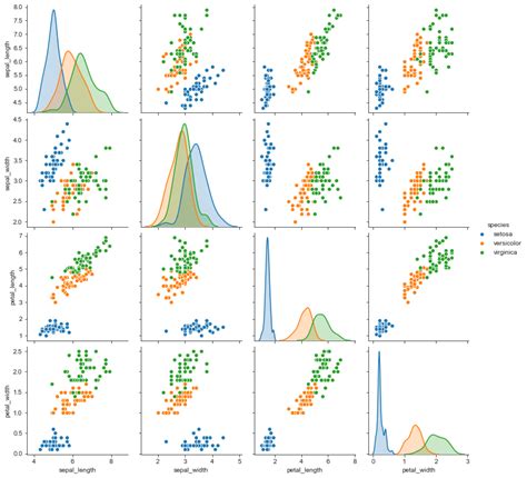 Структура данных — Практикум по математическим методам в