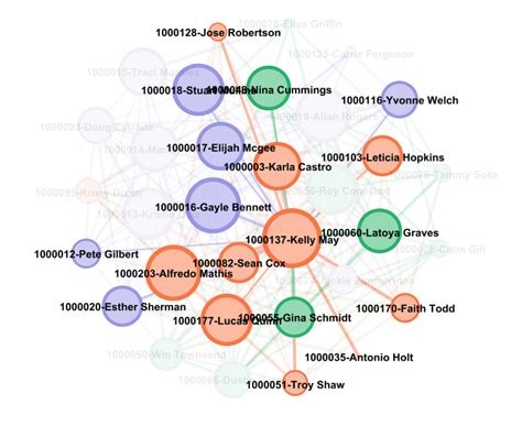Using Gephi To Create A Network Graph From A Generations Matrix