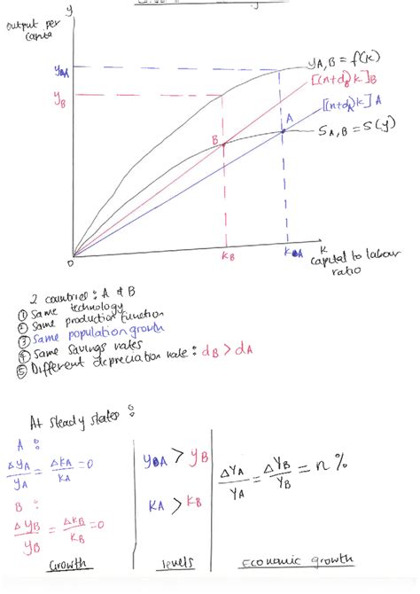 Conditional Convergence Bcom 4 Studocu