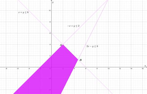 Find The Minimum And Maximum Values Of Z 3x 4y If Possi Quizlet