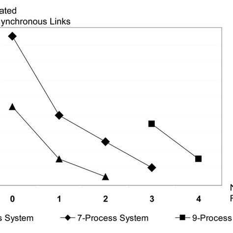 Tolerance To Asyncfaults Computation Results Download Scientific