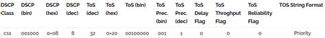 Cake Wash Option Installing And Using Openwrt Openwrt Forum