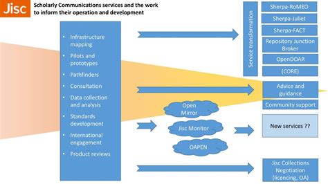 Infrastructure Mapping Ppt Download
