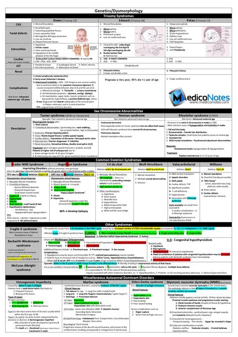 Pediatrics E Book Pediatrics Notes Mediconotes