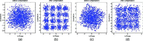Constellation Maps Of A 16 Qam Signal Before And After Lmmse Estimation