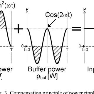 Proposed Circuit With Single Switch In Buffer Download Scientific Diagram