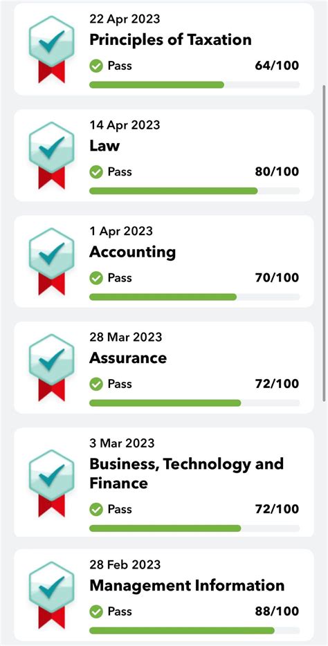 Really Pleased To Have Passed All Of My Certificate Level Aca Exams 😃