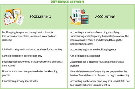 Small Business Bookkeeping Basics Definition Concepts Tips
