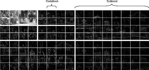 Figure 2 From Variable Bit Rate Encoding Using Jpeg 2000 Semantic Scholar