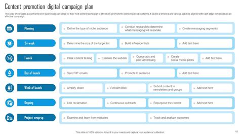 Digital Campaign Plan Powerpoint Ppt Template Bundles Ppt Sample