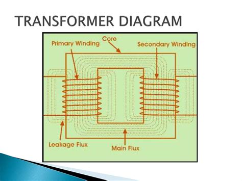Topic 7 Transformer PPTX