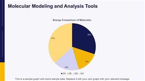 Molecule Activities Ppt Sample Acp Ppt Sample
