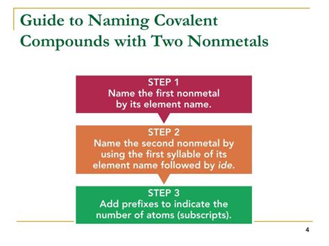 Ppt Part Iii Naming Binary Covalent Compounds Powerpoint