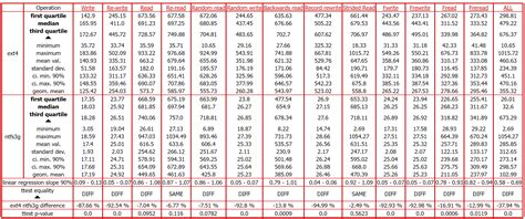 测试ext4和ntfs 3g读写usb2 0移动硬盘性能 知乎