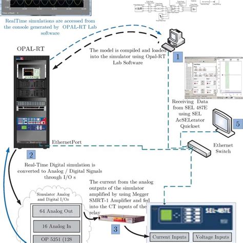 Settings Of Sel 487e Relay Using Acselerator Quickset A Inverse Time Download Scientific