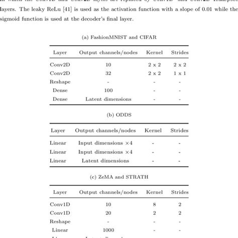 Encoder Architecture Of Finite Width Aes The Decoder Is A Reflection