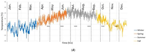 Medium Term Regional Electricity Load Forecasting Through Machine Learning And Deep Learning