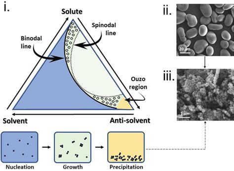 Starch Nanoparticles Springerlink