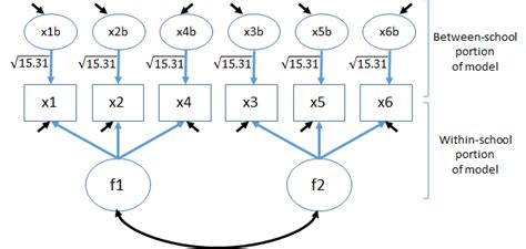 Two Factor Null Model Download Scientific Diagram