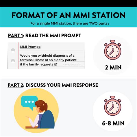 How To Excel At The Multi Mini Interview MMI CANADIAN PA