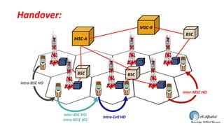 GSM Network Protocols PPTX Telecommunications Industry Industries