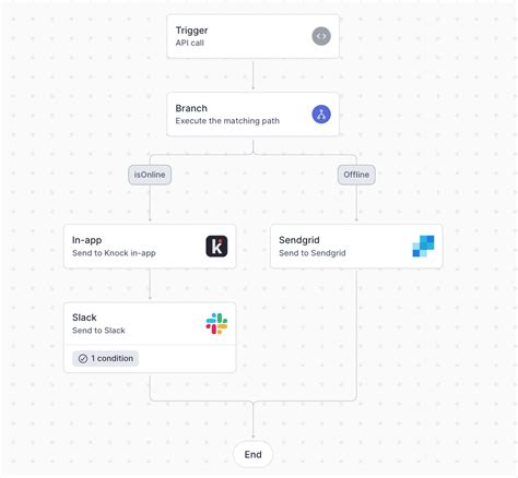 What Is Knock Knock Docs