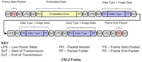 Opens Source Imx219 Camera Mipi Csi 2 Receiver Verilog Hdl Lattice Fpga