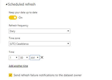 Solved Sharepoint Online Report Auto Refresh Doubts Microsoft Fabric