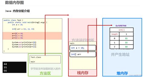 Java数组详解 Csdn博客 Java数组详解 Csdn博客