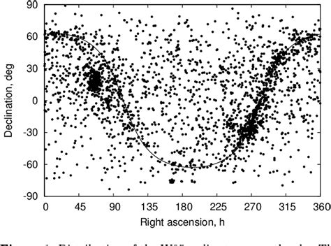 Figure 1 From Using Radio Stars To Link The Gaia And Vlbi Reference Frames Semantic Scholar